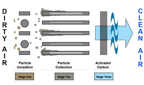 What is Smoke, The Experts at LakeAir Clarify this Smokey Subject