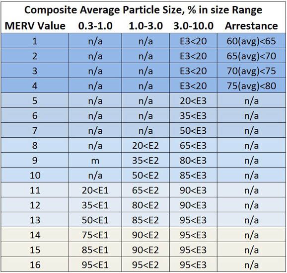 MERV Rating - What is a MERV rating? | A Guide to MERV Chart