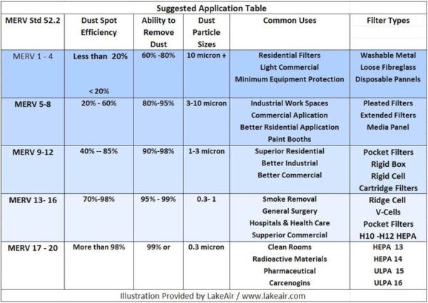 MERV Rating - What is a MERV rating? | A Guide to MERV Chart